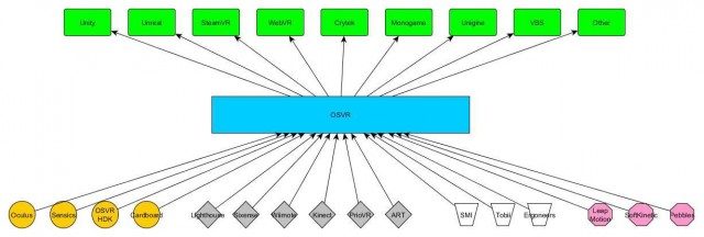 OSVR Roadmap: Creating an Ecosystem of Interoperable VR Hardware and ...