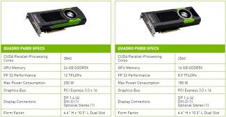 NVIDIA's New Quadro P6000 GPU Targets VR Industry Professionals