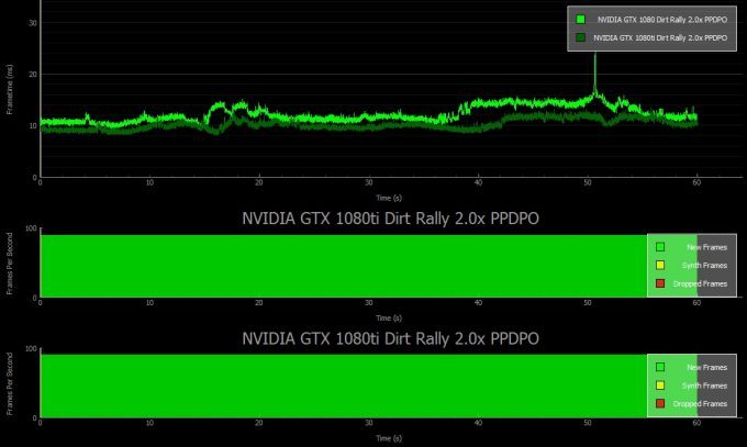 NVIDIA GTX 1080Ti vs. 1080 VR Performance Review: Supersampling ...