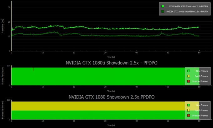 NVIDIA GTX 1080Ti vs. 1080 VR Performance Review: Supersampling ...