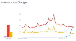 Now You Can Own a Fidget Spinner in VR, Because Why Not