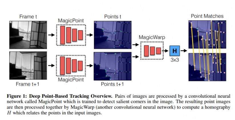 Magic Leap Researchers Reveal "Deep SLAM" Tracking Algorithm