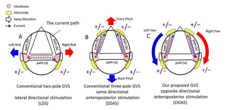 SIGGRAPH 2017: Researchers Induce Artificial Movement Sensation in VR ...