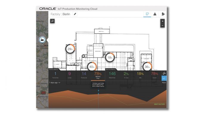 Oracles Cloud Enterprise Iot Platform Is Adding Ar And Vr Visualization
