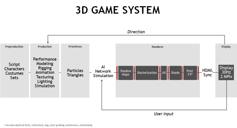 How NVIDIA Research is Reinventing the Display Pipeline for the Future ...