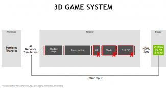 How NVIDIA Research is Reinventing the Display Pipeline for the Future ...