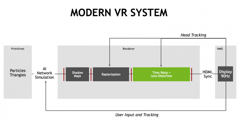 How NVIDIA Research is Reinventing the Display Pipeline for the Future ...