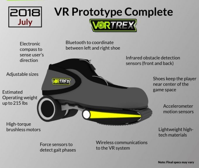 MythBuster's Jamie Hyneman Launches IndieGogo to Build VR Shoes that ...