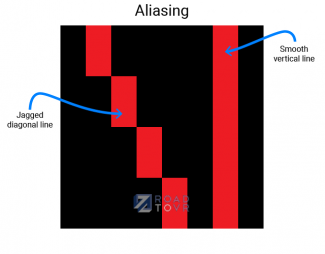What's the Difference Between 'Screen Door Effect', 'Mura', & 'Aliasing'?