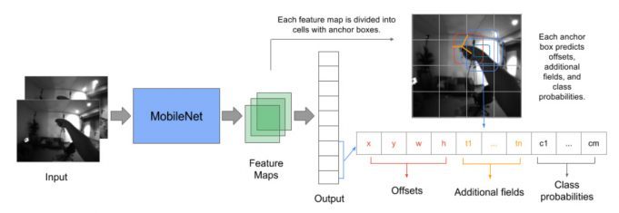 Google Shows Low-cost, Mobile Inside-out VR Controller Tracking