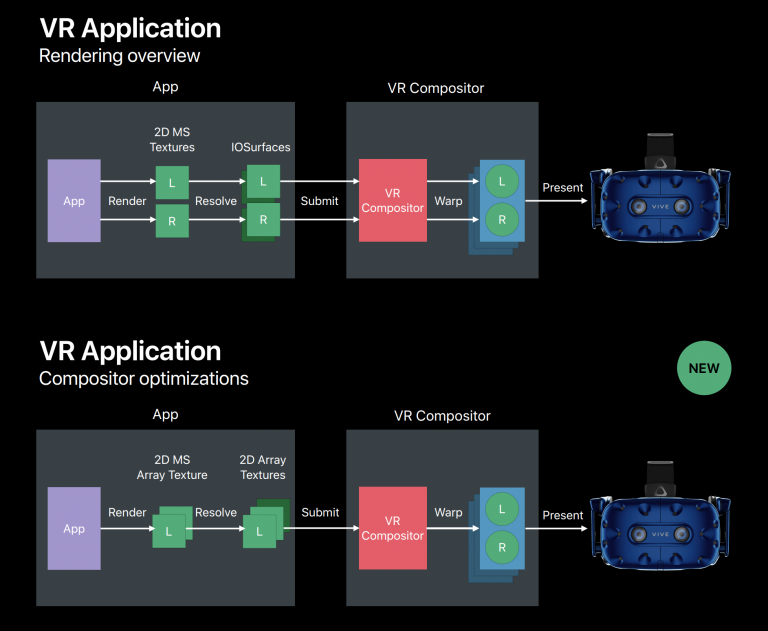 Apple Details Latest VR Optimizations Coming to macOS Mojave (10.14)