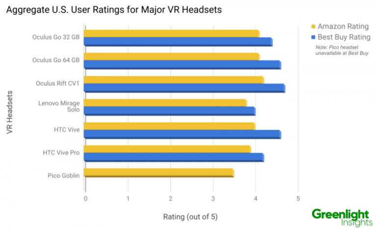 A Look Inside Consumer Perceptions of Oculus Go
