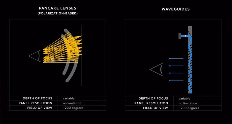 Oculus Chief Scientist Dives Deep Into the Near Future of AR & VR