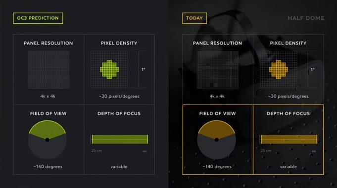 Oculus Chief Scientist Dives Deep Into the Near Future of AR & VR
