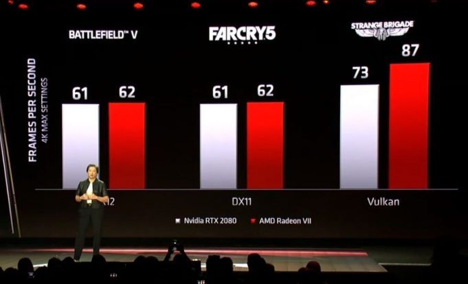 CES 2019: AMD Announces 7nm Gaming GPU Radeon VII, Priced at $700 ...