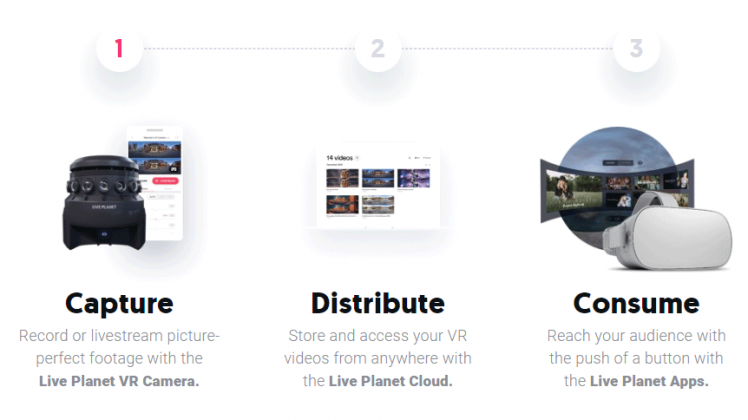 Live Planet Launches All-in-one System for 360 3D Livestreaming