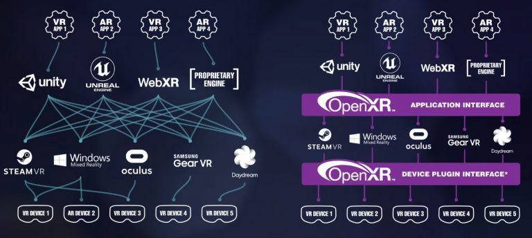 OpenXR 1.0 Released, Microsoft Supports HoloLens 2 & WMR, Oculus Plans ...