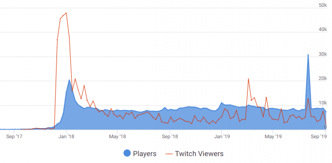 Social VR Platform VRChat Closes $10 Million Series C Investment
