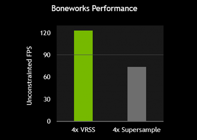 CES 2020: NVIDIA GPUs Get Foveated Supersampling for VR Games