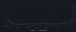 Social VR App VRChat is Seeing Record Usage Amidst the Pandemic