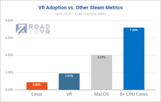 Analysis: Half-Life: Alyx Adds Nearly 1 Million VR Users to Steam