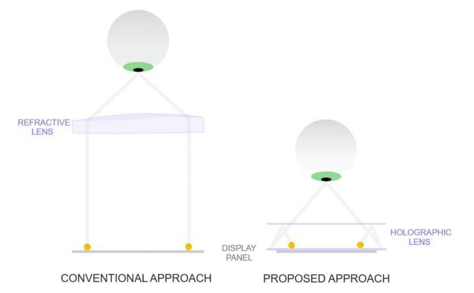 Meta Mirror Lake VR Prototype Will Put Latest R&D in a Single Headset
