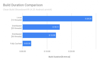 Oculus Improves Iteration Time for Quest Developers Using UE4