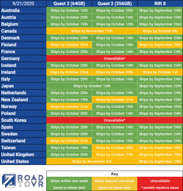 Quest 2 & Rift S Stock Check: Quest 2 Backordered in Canada & US