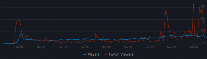 VRChat Hits Record 24,000 Concurrent Users Spurred by Quest 2