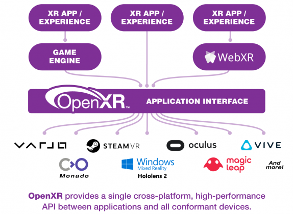Sony is a Supporter of OpenXR But Hasn't Committed to PSVR Integration Sony is a Supporter of OpenXR But Hasn't Committed to PSVR Integration