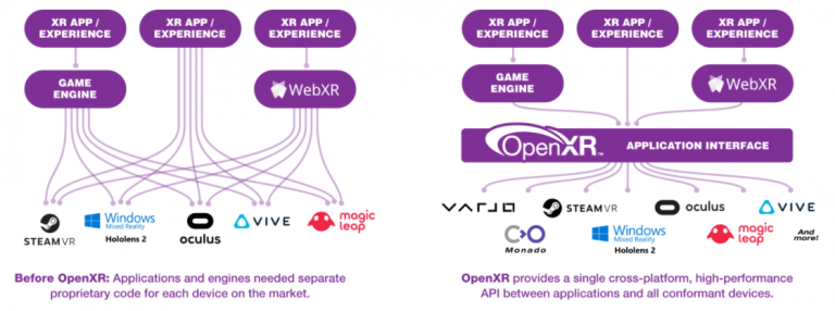 Oculus "All in on OpenXR," New Dev Features Will Come to OpenXR Only