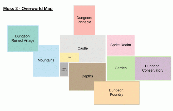 Behind-the-scenes of Moss: Book 2 – Insights & Artwork from Polyarc