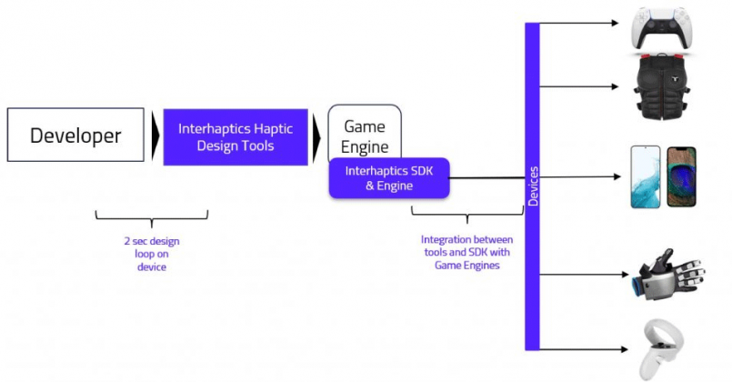 Razer lance un outil de création haptique gratuit pour Quest, PS5 et ...