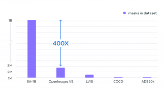 Meta's SAM AI Segmentation Model is a Step Closer to Making AR Useful