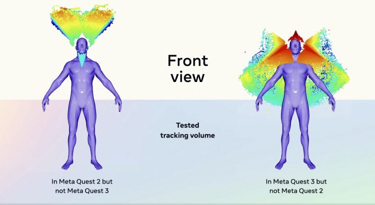 Quest 3 Touch Plus Controllers Bring a Big Change to Tracking Coverage
