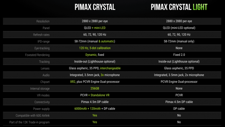 Pimax Announces Crystal Light and Crystal Super PC VR Headsets
