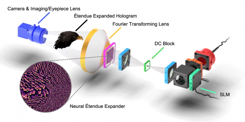 New Meta R&D Reveals Shortcut to Ultra-wide Retina Resolution ...