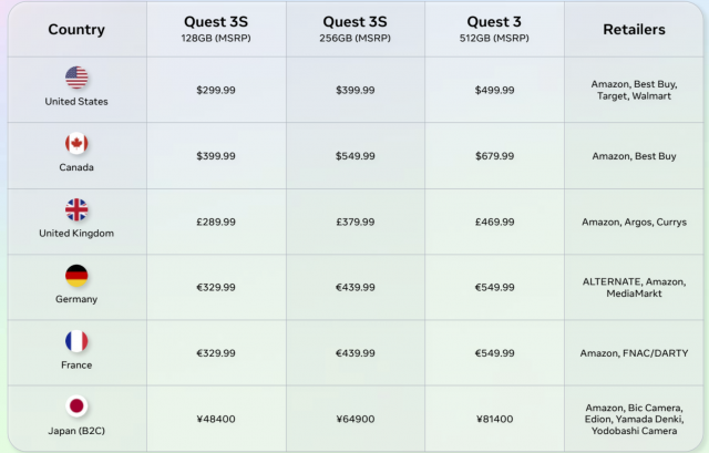 Meta Announces Quest 3S, Launching Next Month With an Aggressive $300 ...