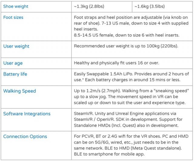 'Freeaim' Motorized Shoes Give Your Feet Tiny VR Treadmills ...