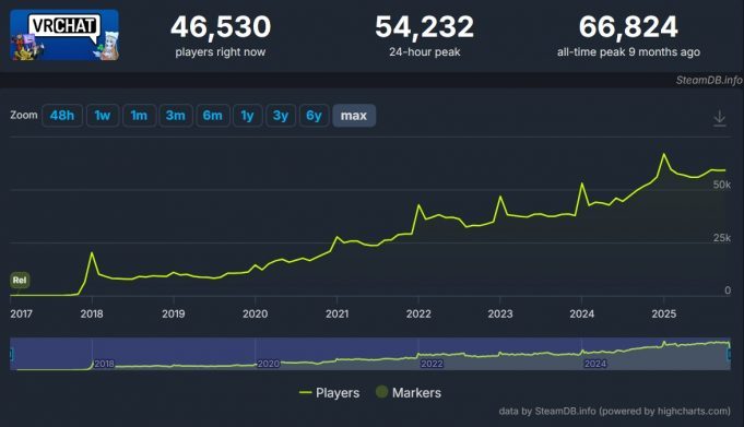 'VRChat' Officially Releases on Android & iOS, Making Way for Next Big ...