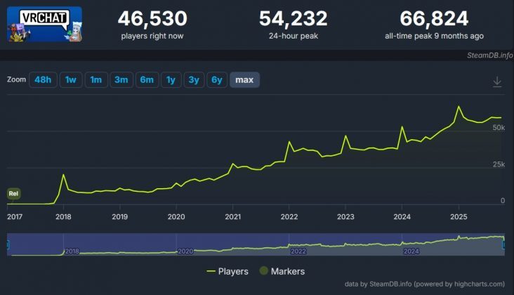 'VRChat' Officially Releases on Android & iOS, Making Way for Next Big ...